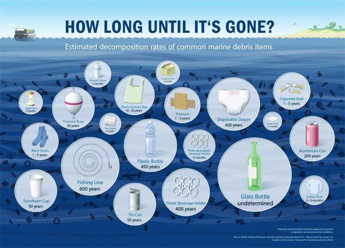 What You Need to Know (and Can Do) About Plastic Pollution